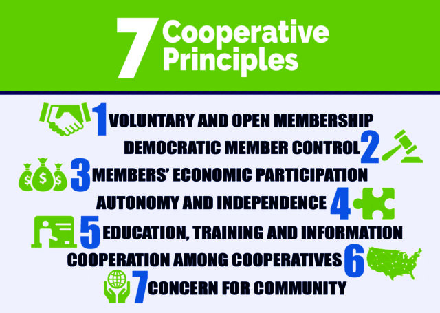 Cultivating Cooperative Models….